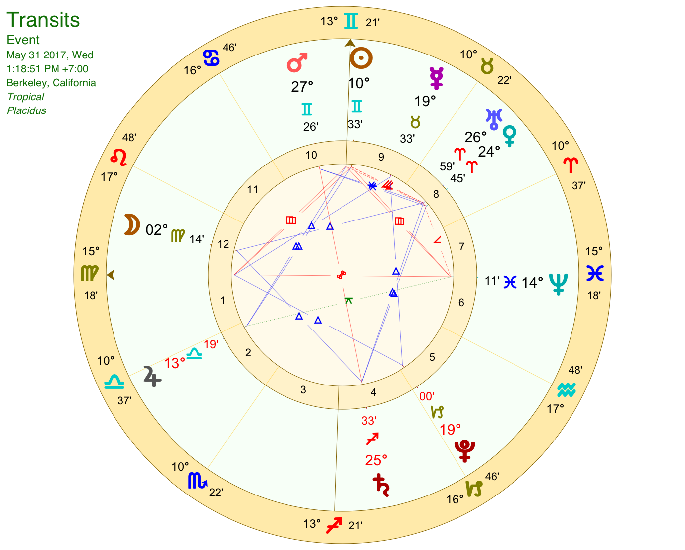 Lilly Falconer, M.A. – Archetypal Astrology